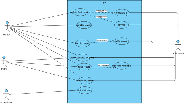 use case hospital management | Visual Paradigm User-Contributed ...